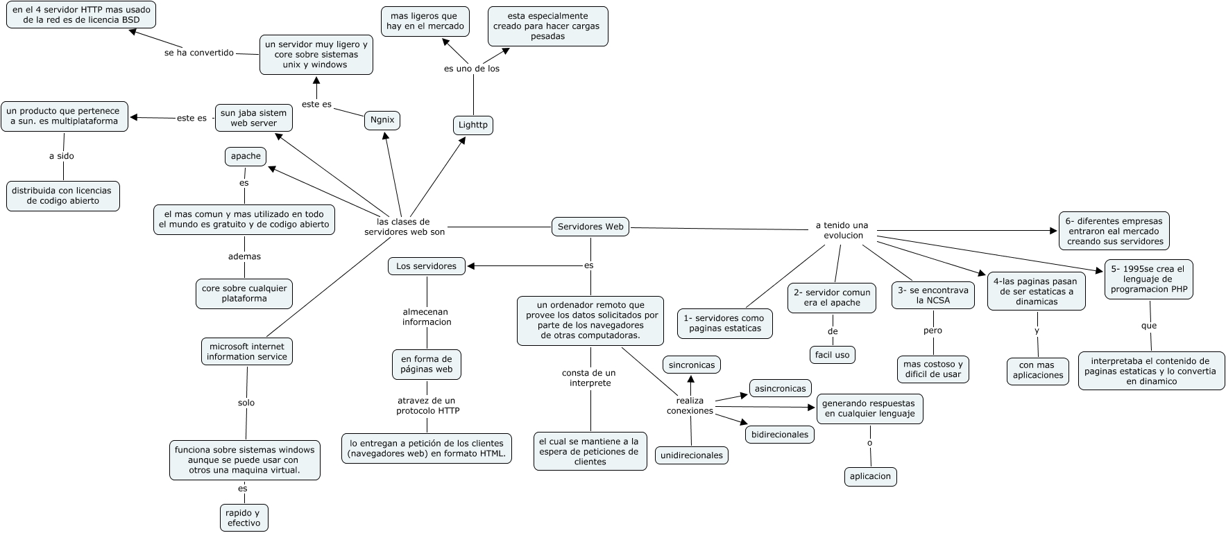 SALA_1_PC7_sERVIDORES WEB 114